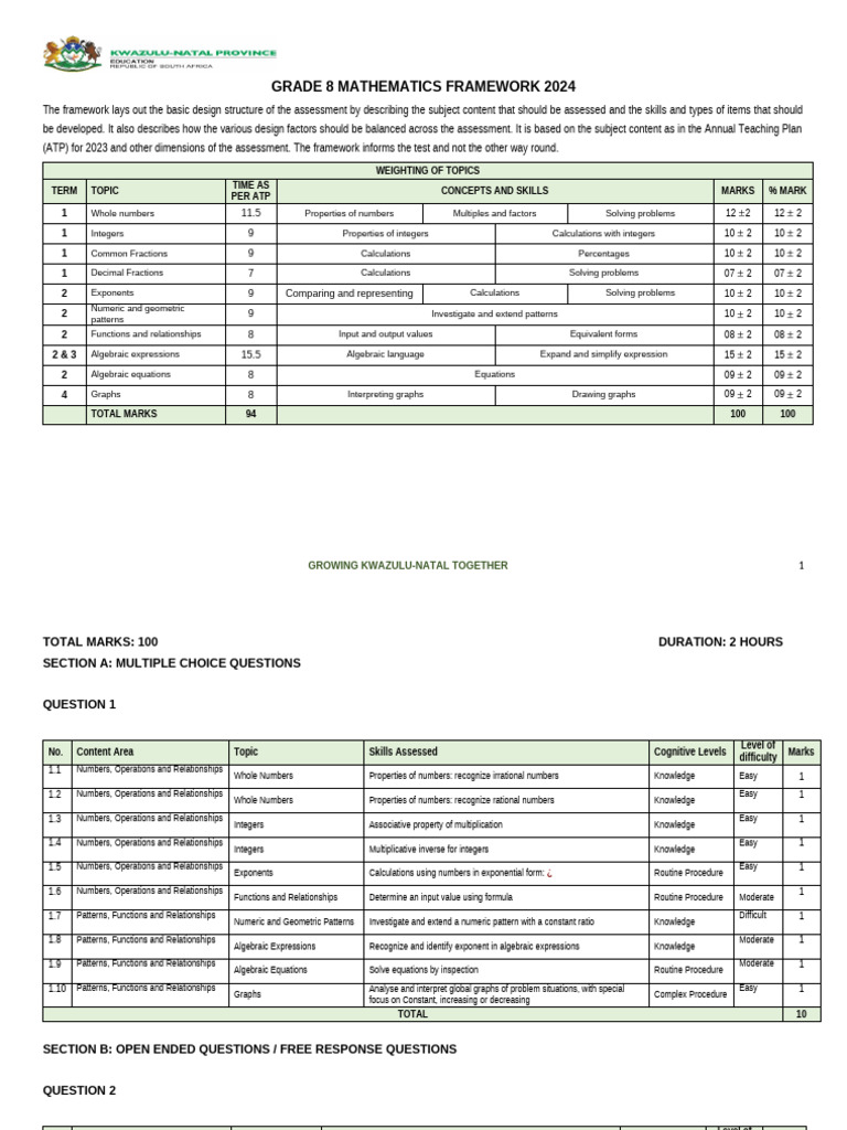 Grade 8 Term 4 Paper 1 Examination Framework 2024 | PDF | Numbers ...
