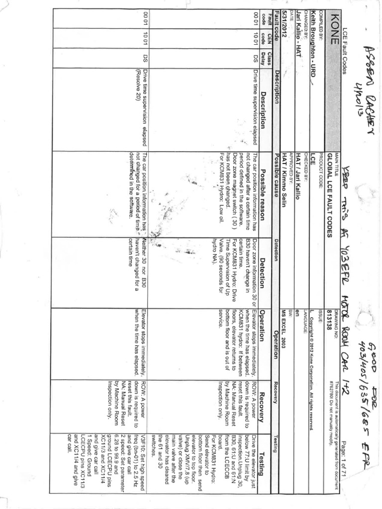 Corrected Kone Fault Codes KCM | PDF