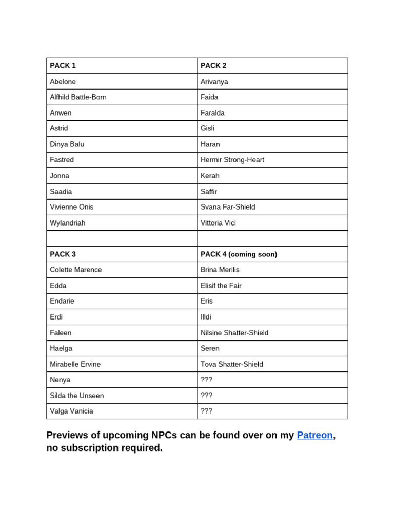 PAN NPCs - Alternative Faces NPC List | PDF