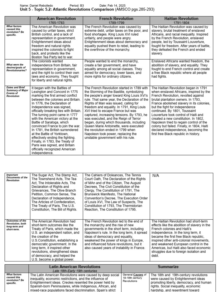 Copy of Unit 5 - Atlantic Revolutions Graphic Organizer | PDF | French ...