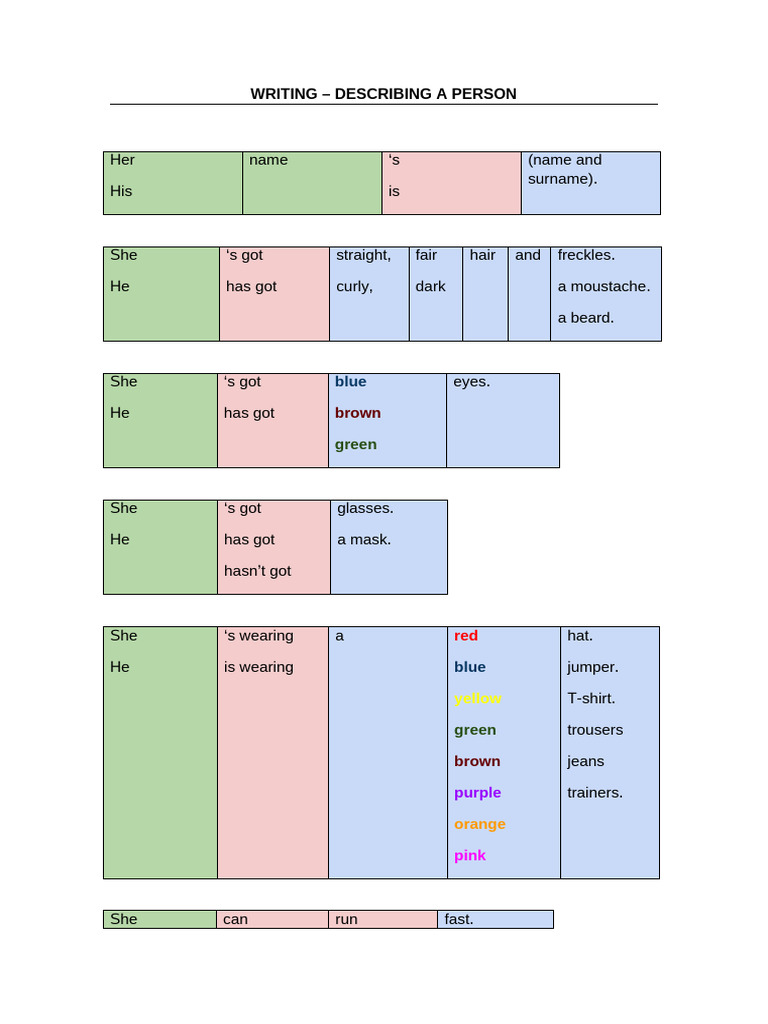 Describing People: Language Guide | PDF | Human Appearance | Fashion