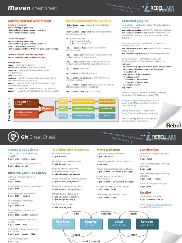 All Cheat Sheets v2 | PDF | Regular Expression | Software Development