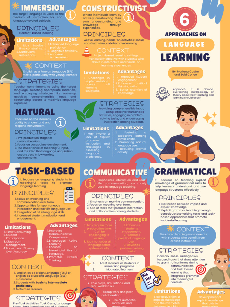 Language Learning Approaches Brochure | PDF | English As A Second Or ...
