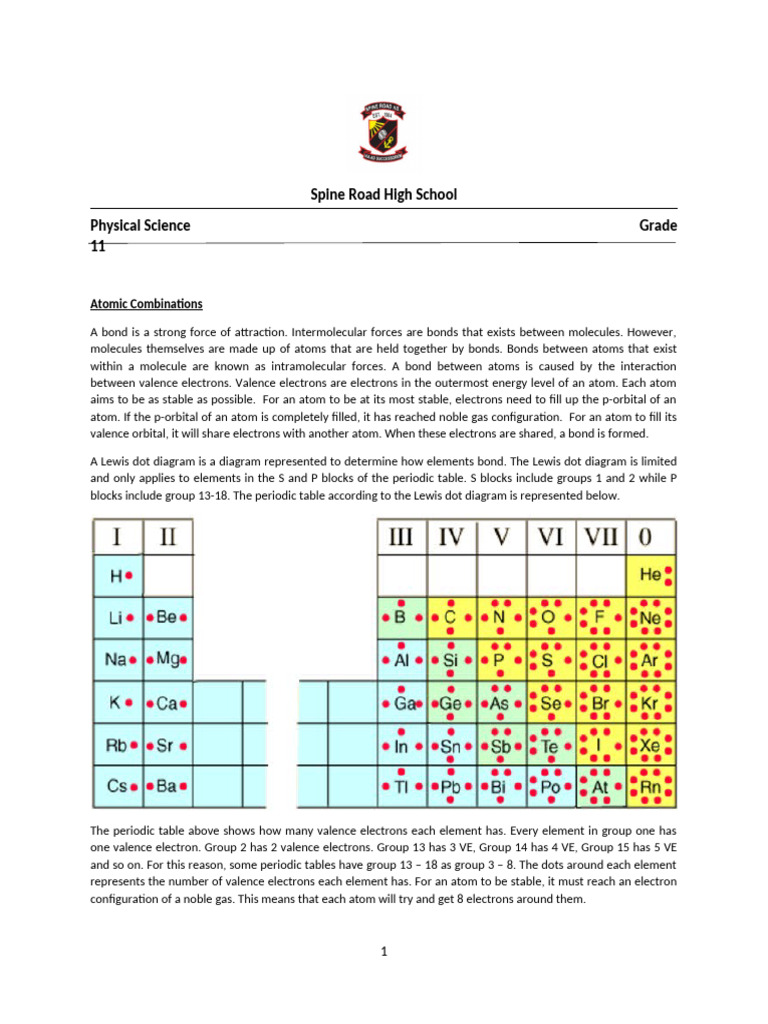 Physical Science - Grade 11 Atomic Combinations | PDF | Chemical Bond ...