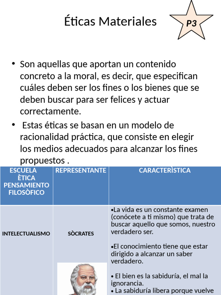 Escuelas Eticas | PDF | Moralidad | Jürgen Habermas