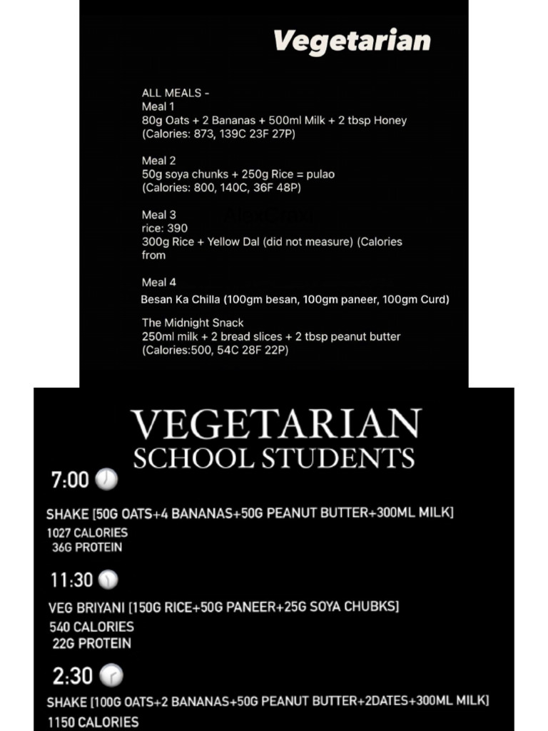 Weight Gain Diet Plans | PDF