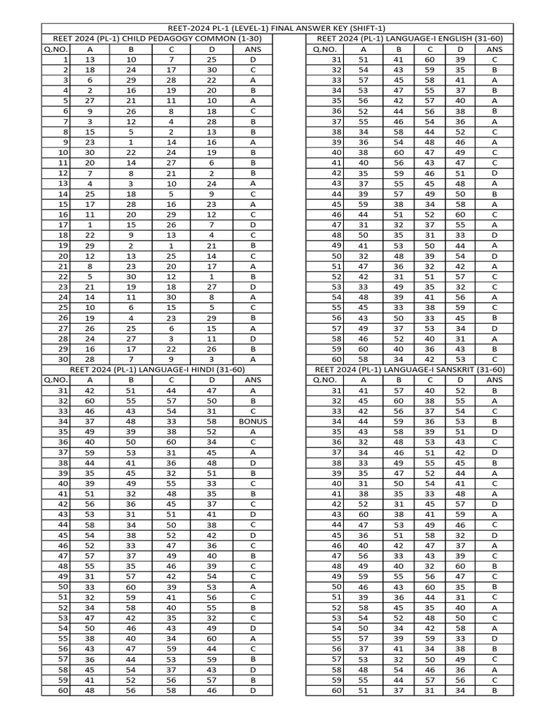 SHIFT-1_FINAL_KEY | PDF