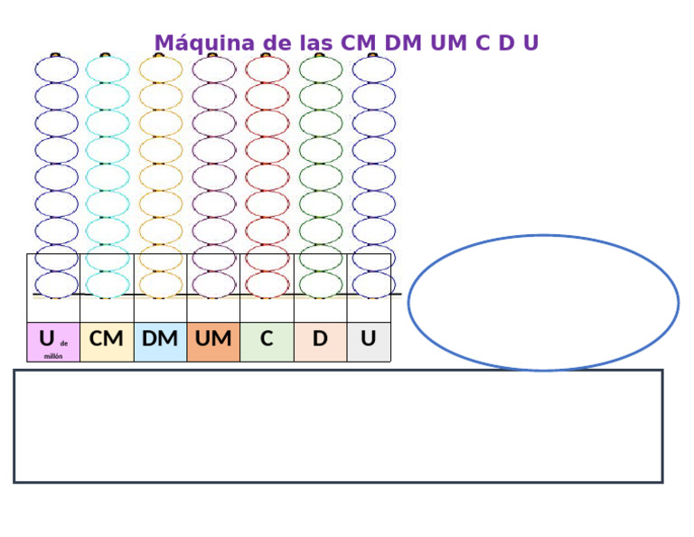 Máquina de Las CM DM UM C D U | PDF