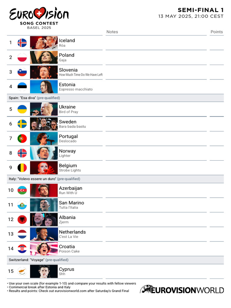 scorecard-eurovision-2025-semi-final-1 | PDF