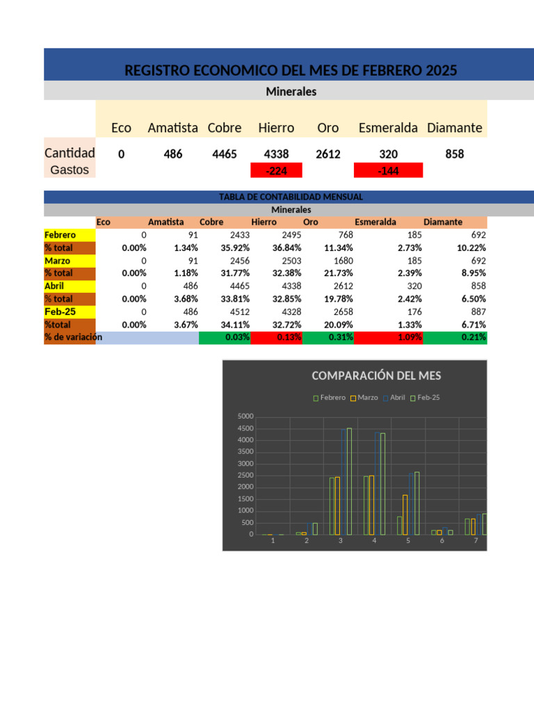 Recursos RMV (Febrero 2025) | PDF
