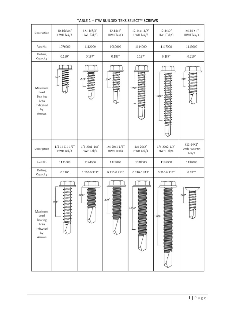Self-Tapping Screws in Aluminum Table of Values | PDF