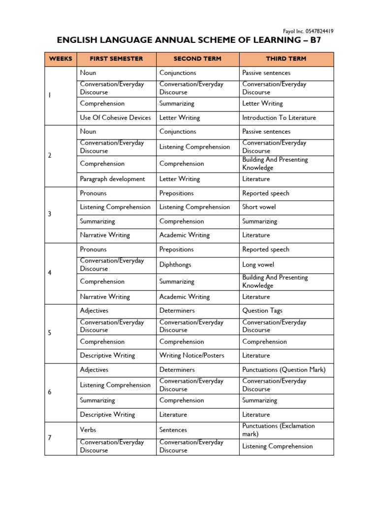 B7 Term 3 Eng All Weeks | PDF | Reading Comprehension | English Language