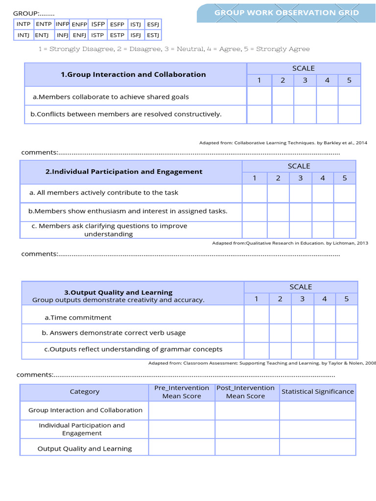 Group Interaction and Collaboration | PDF | Learning | Intelligence