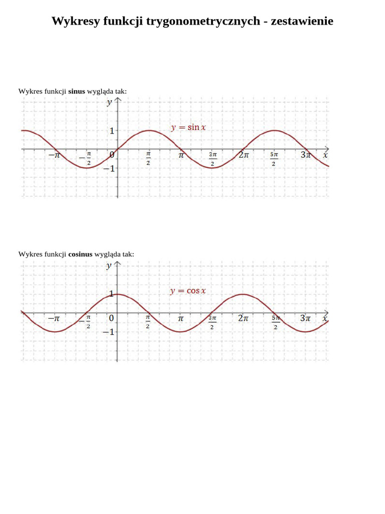 Wykresy Funkcji Trygonometrycznych | PDF
