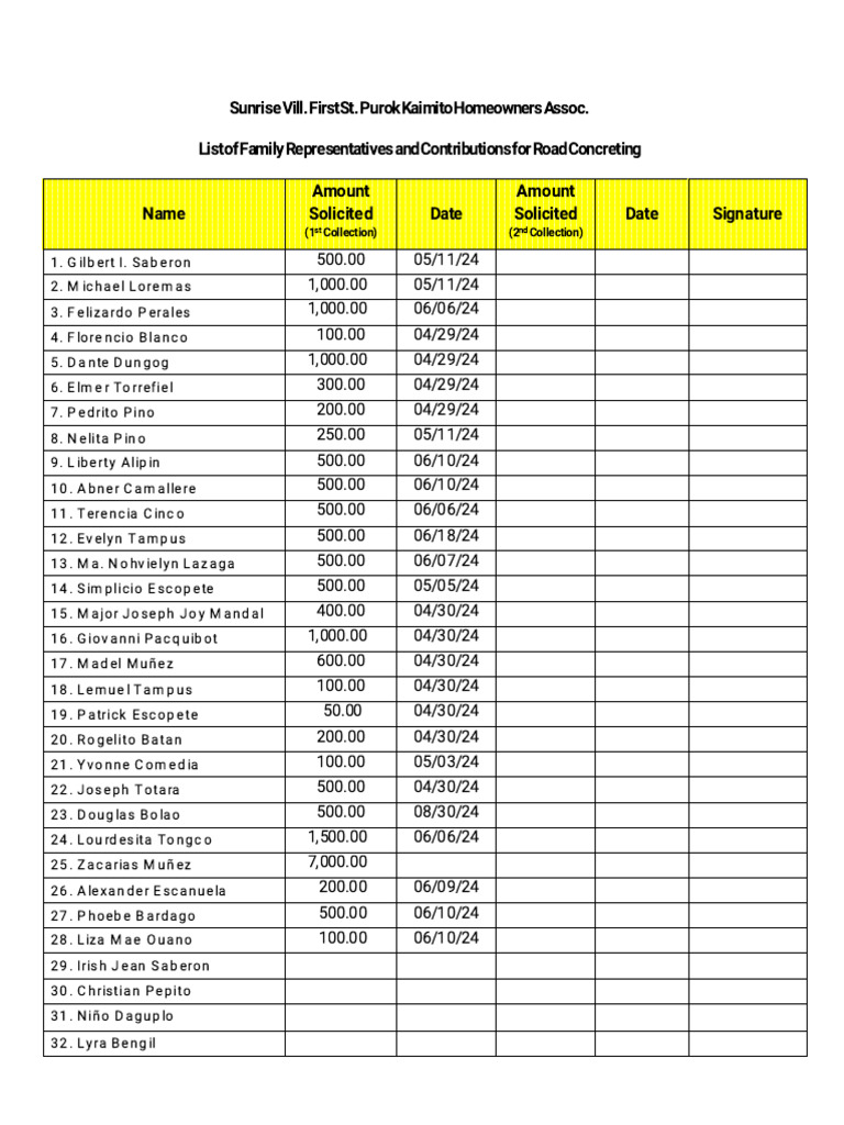Homeowners Assoc List | PDF