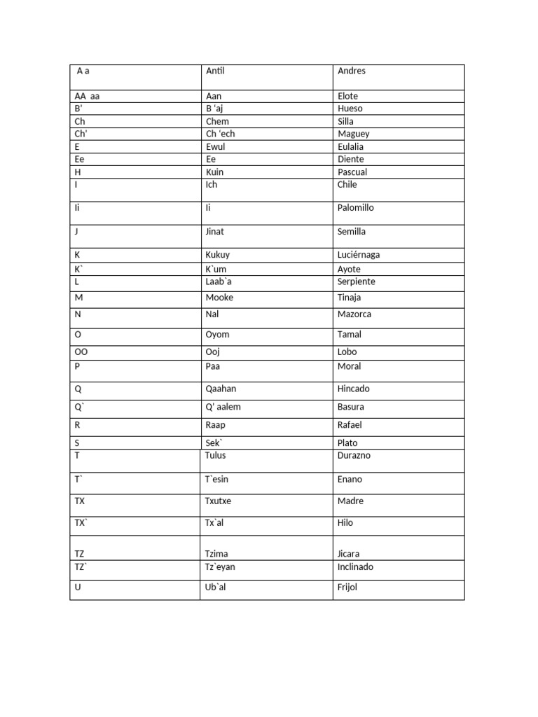 Abecedario Akateko Con Una Palabra y en Español | PDF