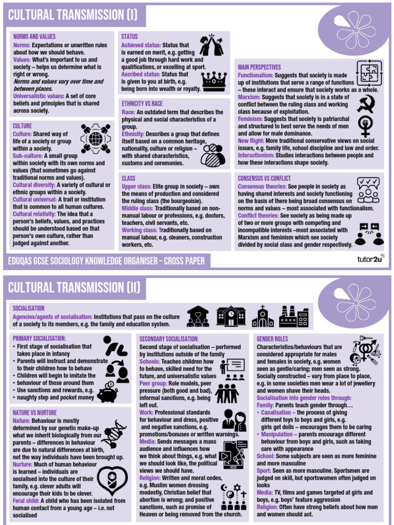 Eduqas GCSE Sociology Knowledge Organiser - Cross Paper - Cultural ...