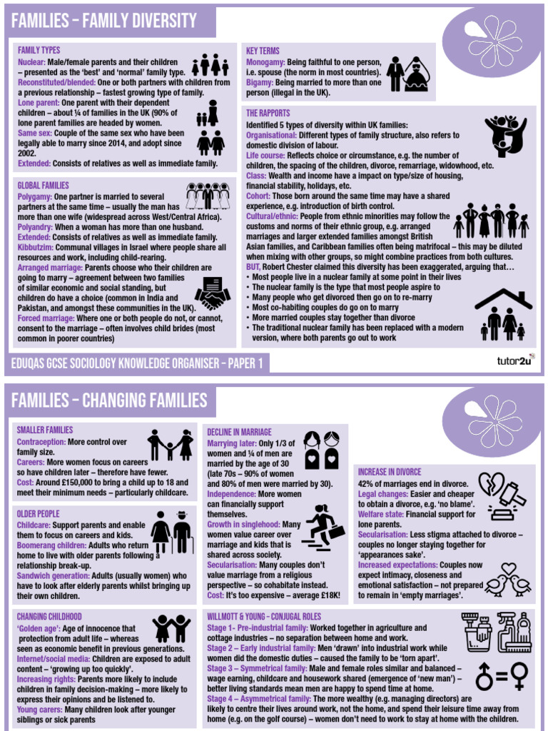 Family Types and Diversity in Sociology | PDF | Family | Polygamy