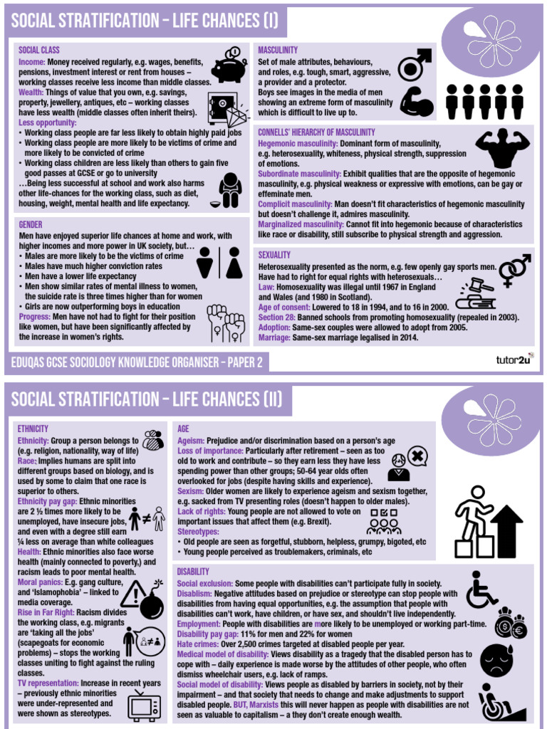 Eduqas GCSE Sociology Knowledge Organiser - Paper 2 - Social ...