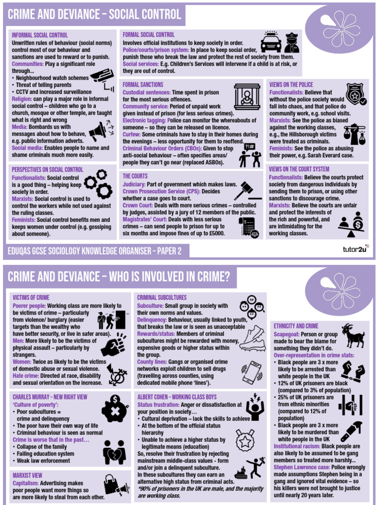 Eduqas GCSE Sociology Knowledge Organiser - Paper 2 - Crime and ...