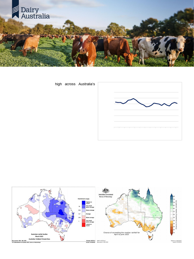 Production Inputs Monitor: March 2025 | PDF | Beef | Agriculture