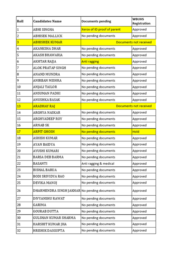 WBUHS Registration 2022-23 Status | PDF