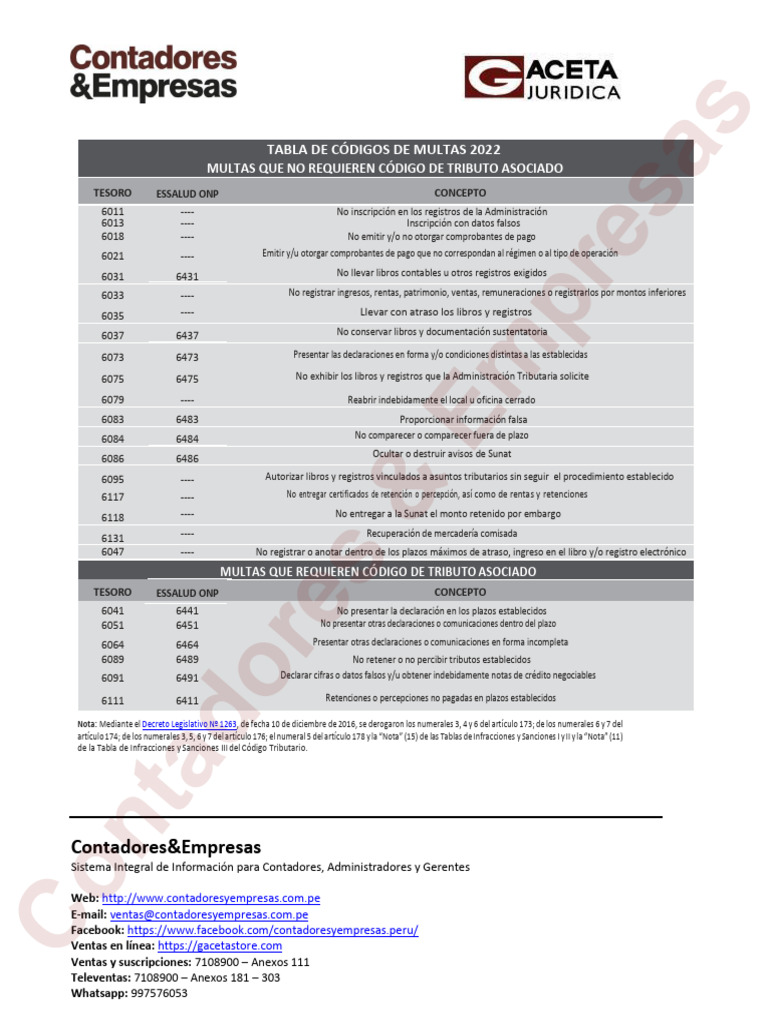 Codigo de Multa2022 | PDF