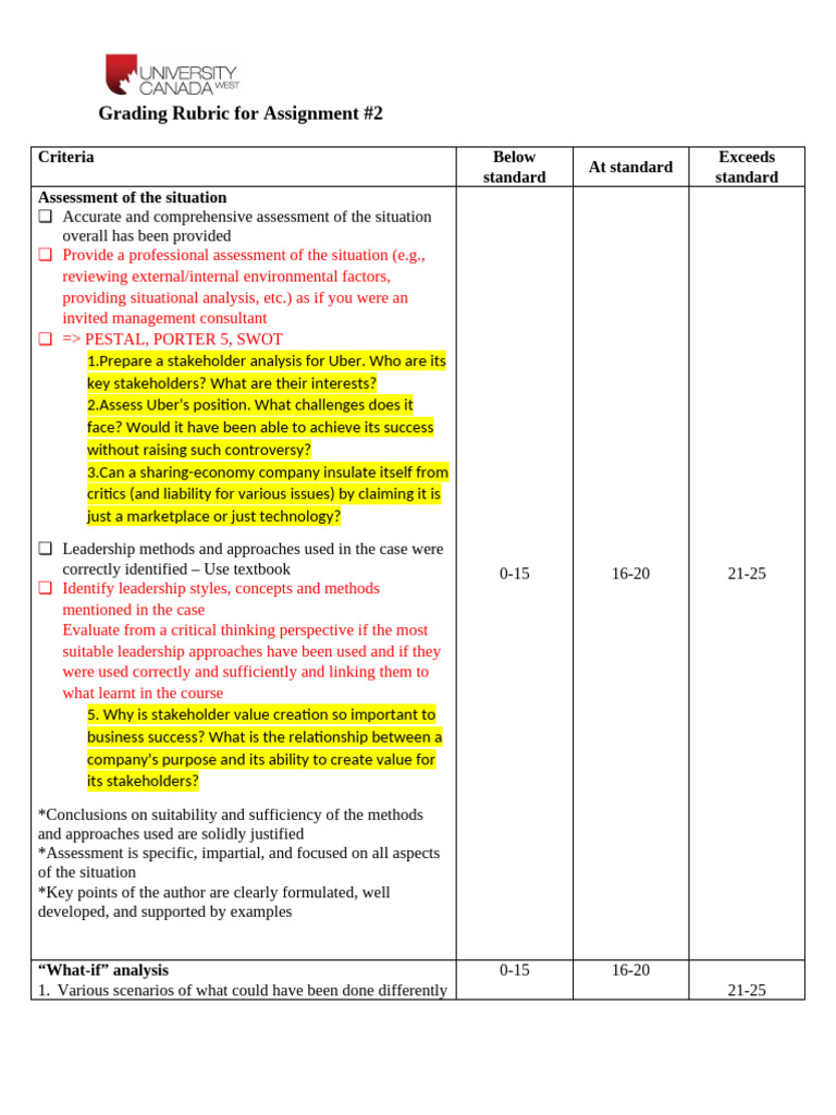 UBER-Grading Rubric For Assignment | PDF | Leadership | Thought