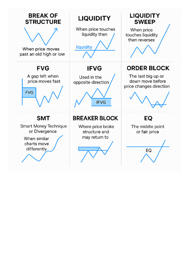 Trading Terms Cheat Sheet | PDF