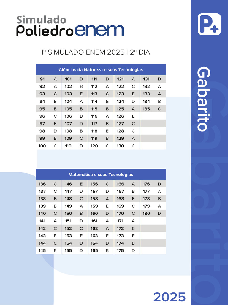 1º Simulado Enem 2025 - 2º Dia - Gabarito | PDF
