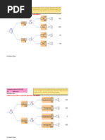 Decision Trees With Excel and Treeplan | PDF | Microsoft Excel ...