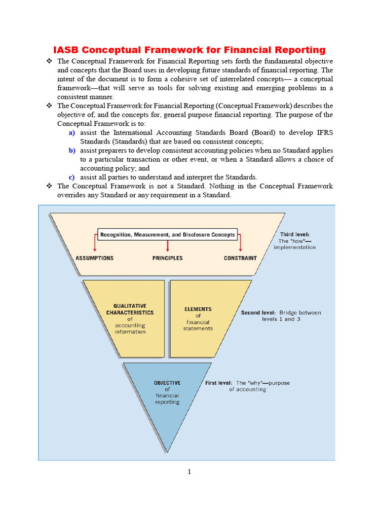 Iasb Conceptual Framework For Financial Reporting Pdf Fair Value