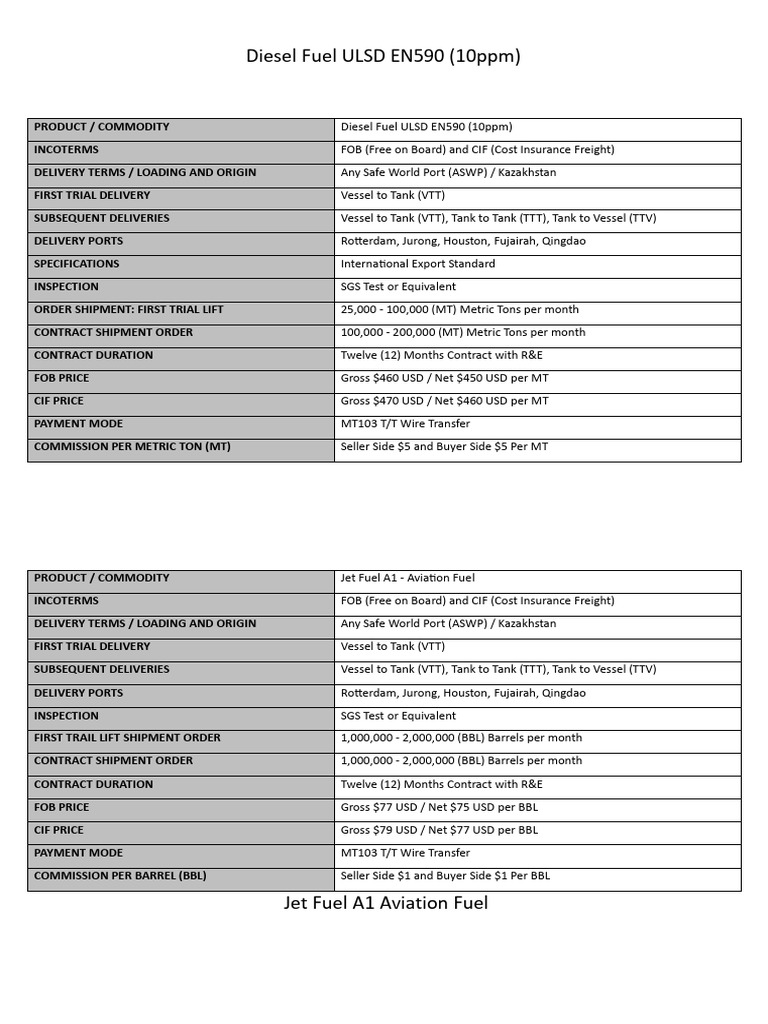 EN590 Diesel & Jet Fuel Pricing Details | PDF | Letter Of Credit | Bill ...