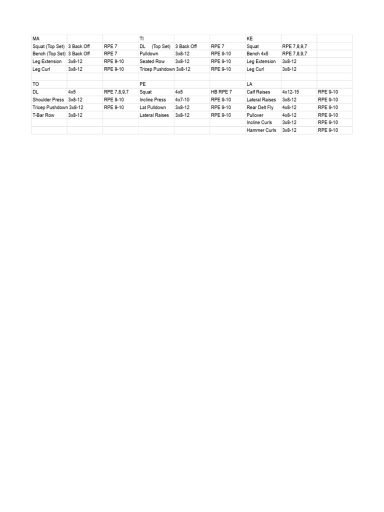 4-Week Powerlifting Program PDF | PDF