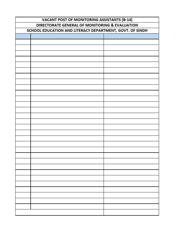 District Wise Vacancy List for B-14 | PDF