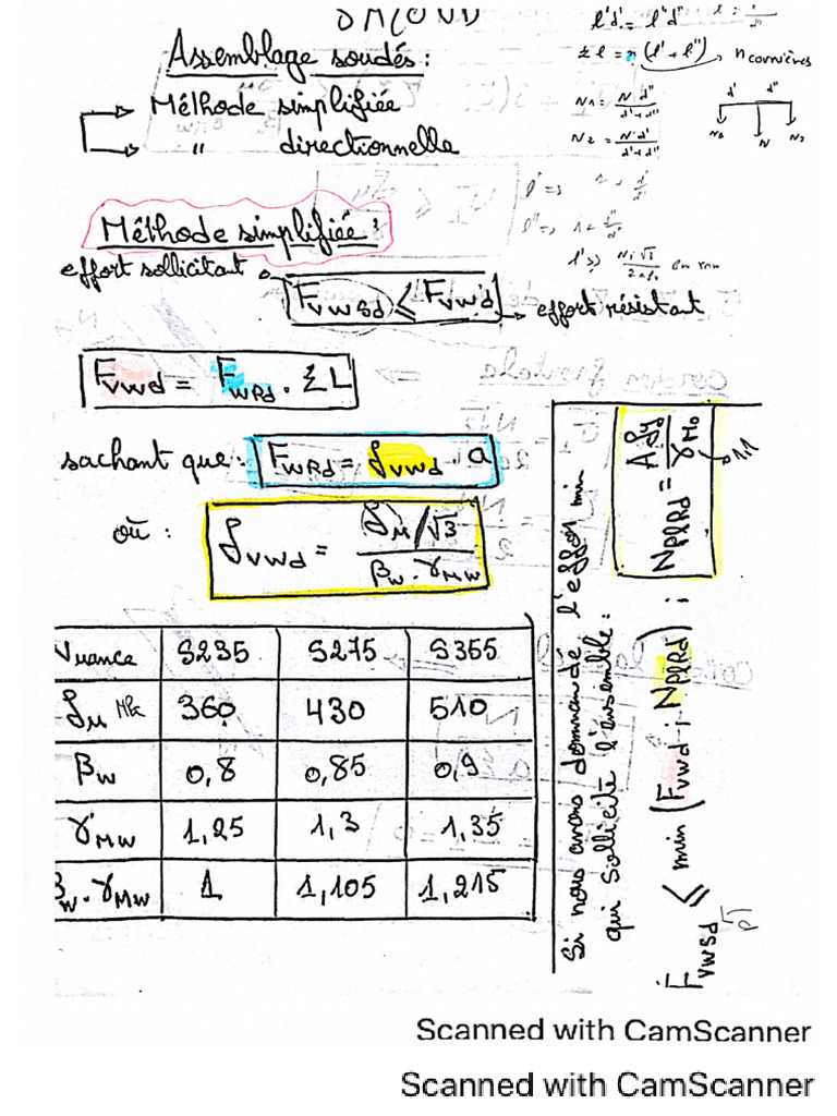 CH08 - Assemblages Soudés | PDF