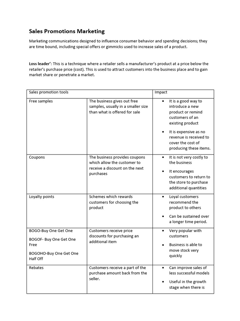 Sales Promotions &techniques in Selling | PDF | Retail | Sales