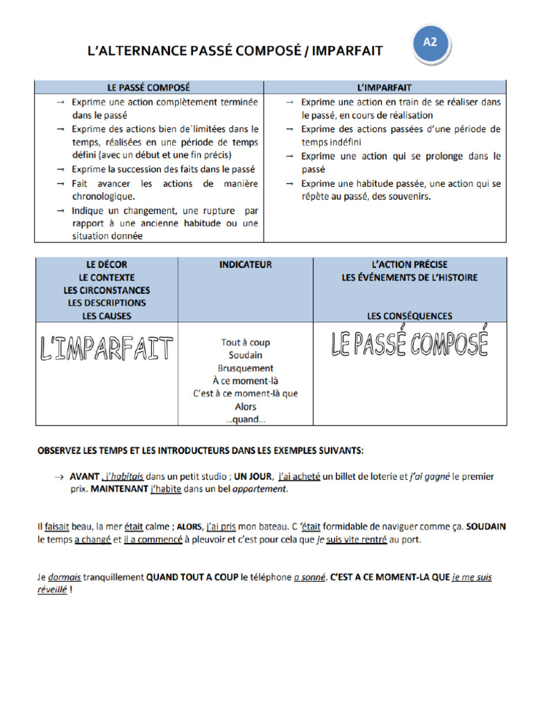 Conjugaison à l'imparfait et passé-composé | PDF