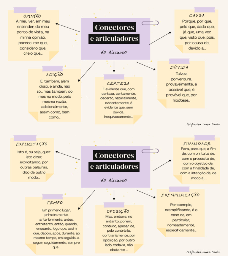 Conectores e Articuladores do Discurso | PDF
