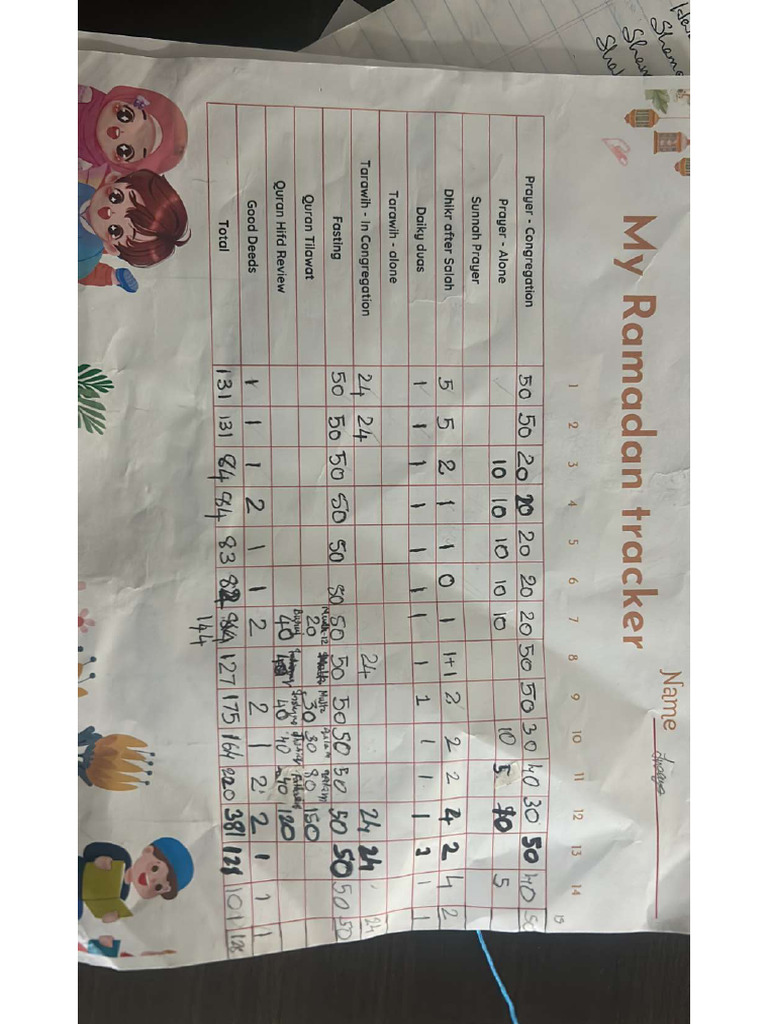 Ramadan Tracker | PDF