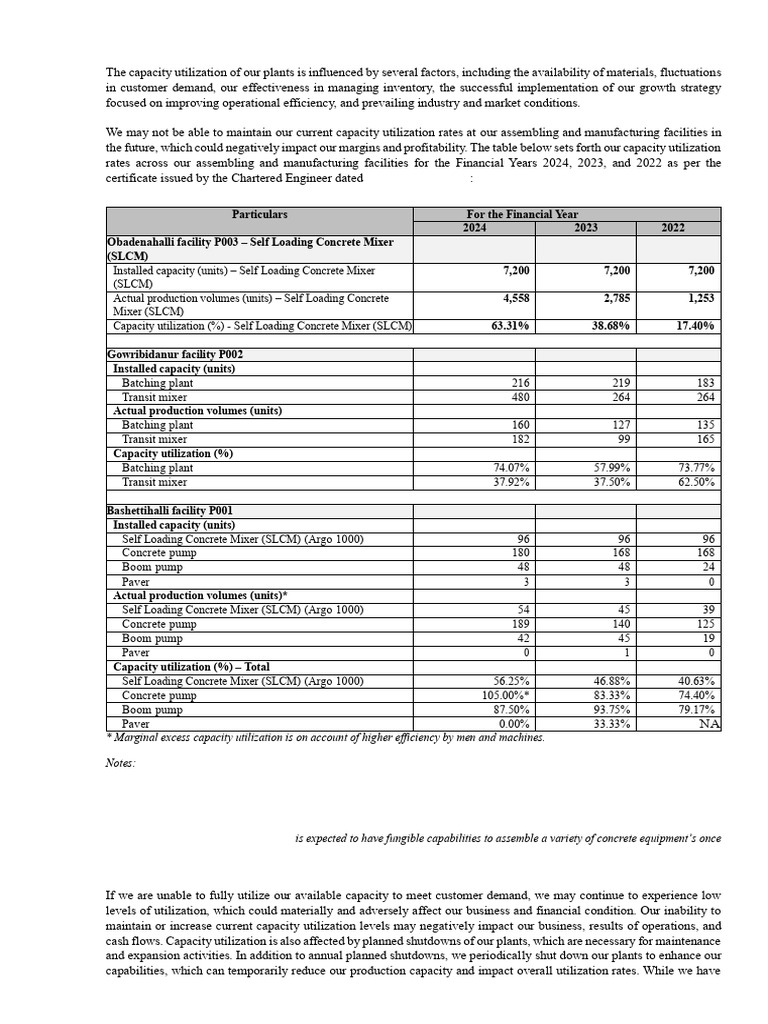 Prodcution Capacity Plant Wise | PDF | Capacity Utilization | Pump