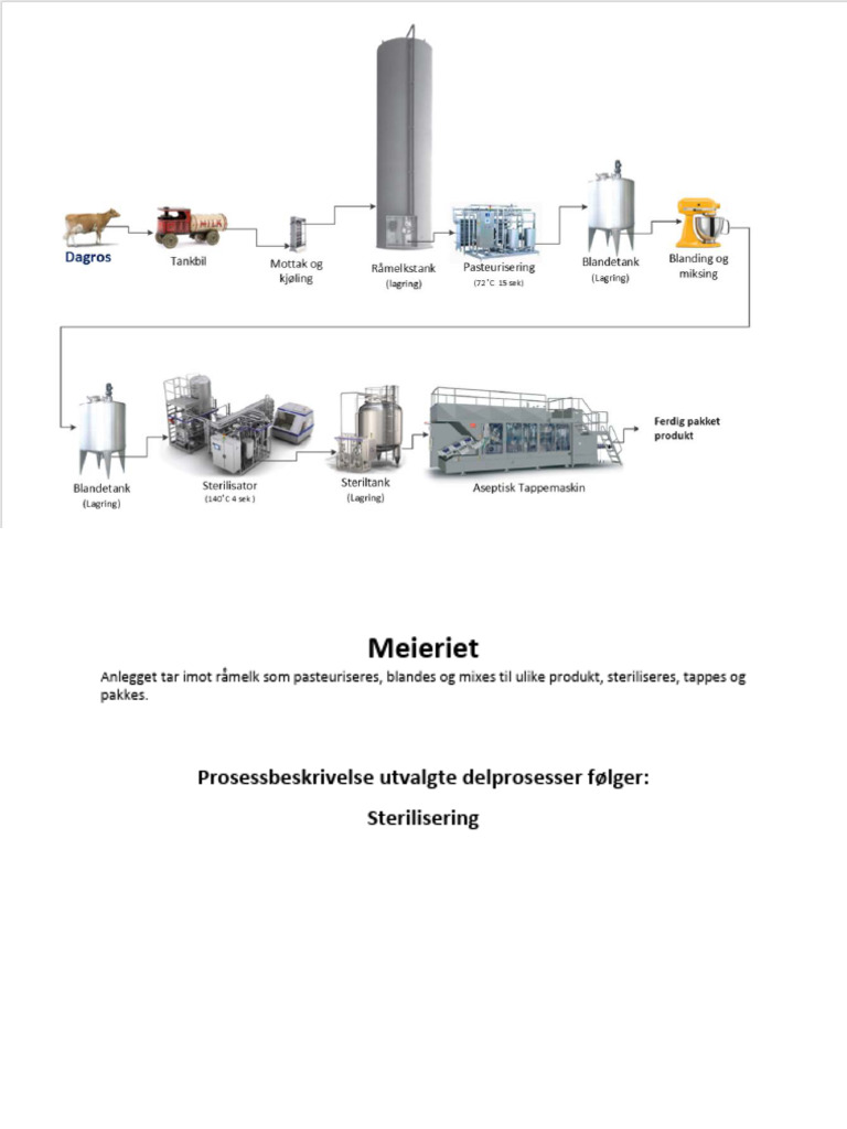 Tetra Therm Aseptic VTIS Process Overview | PDF | Sterilization ...