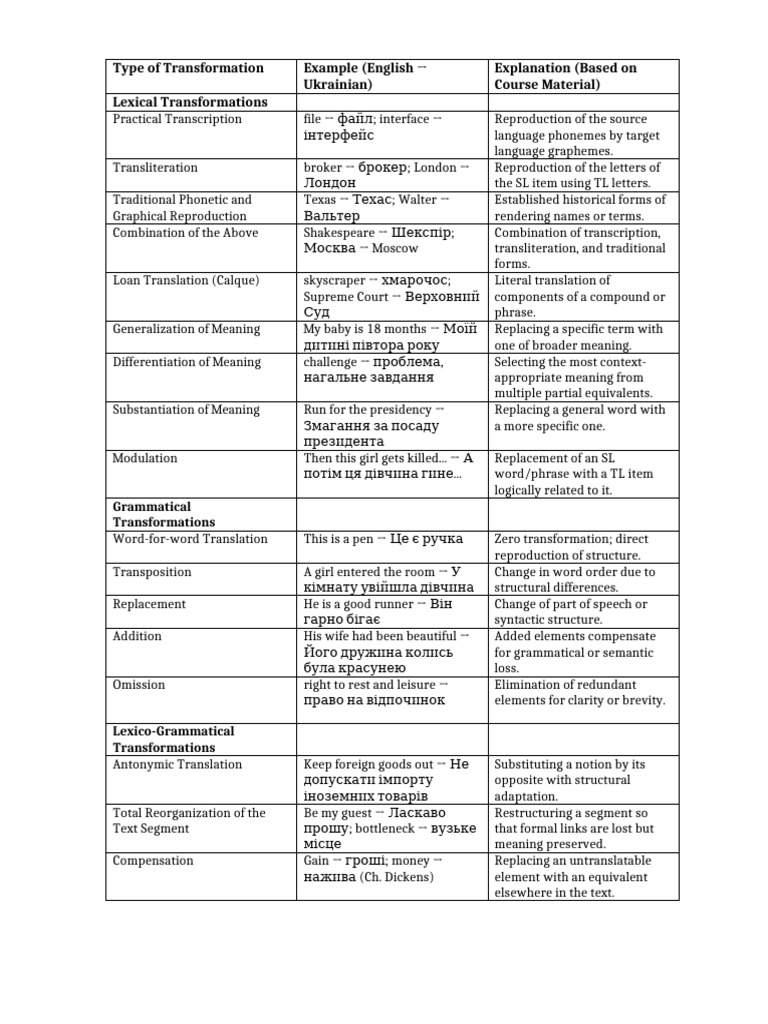Translation Transformations | PDF | Semantics | Translations