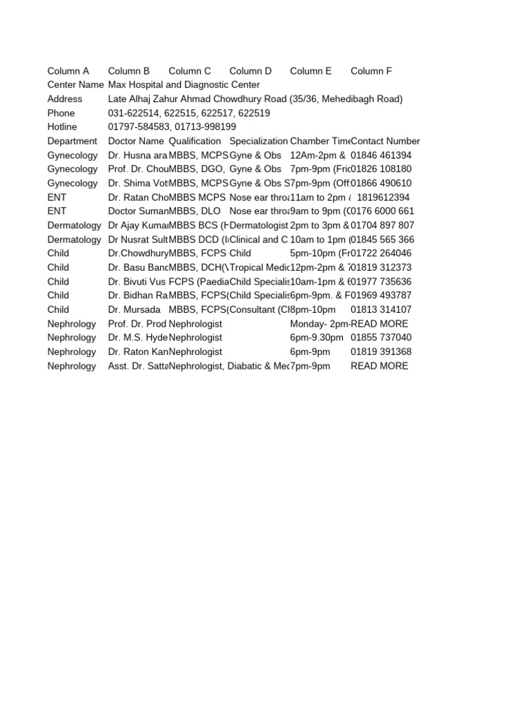 Max Hospital and Diagnostic Center | PDF