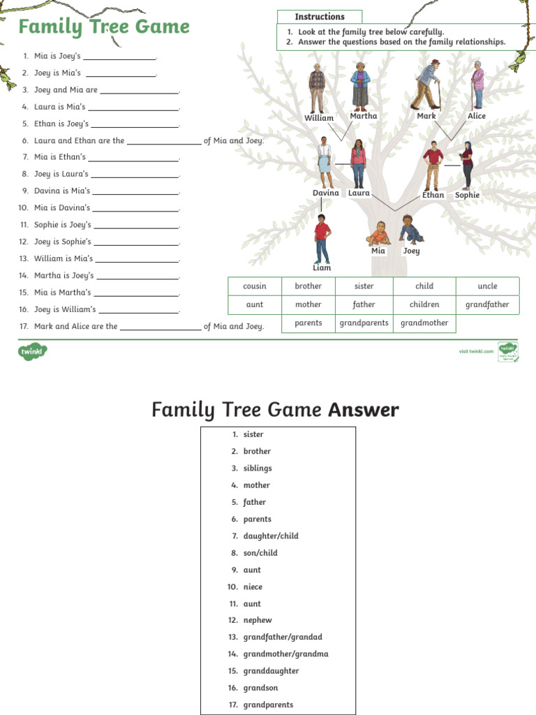 Family Tree Game Instructions | PDF | Grandparent | Human Development