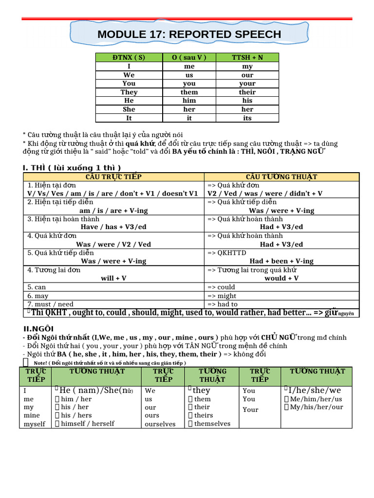 Reported Speech Guidelines | PDF