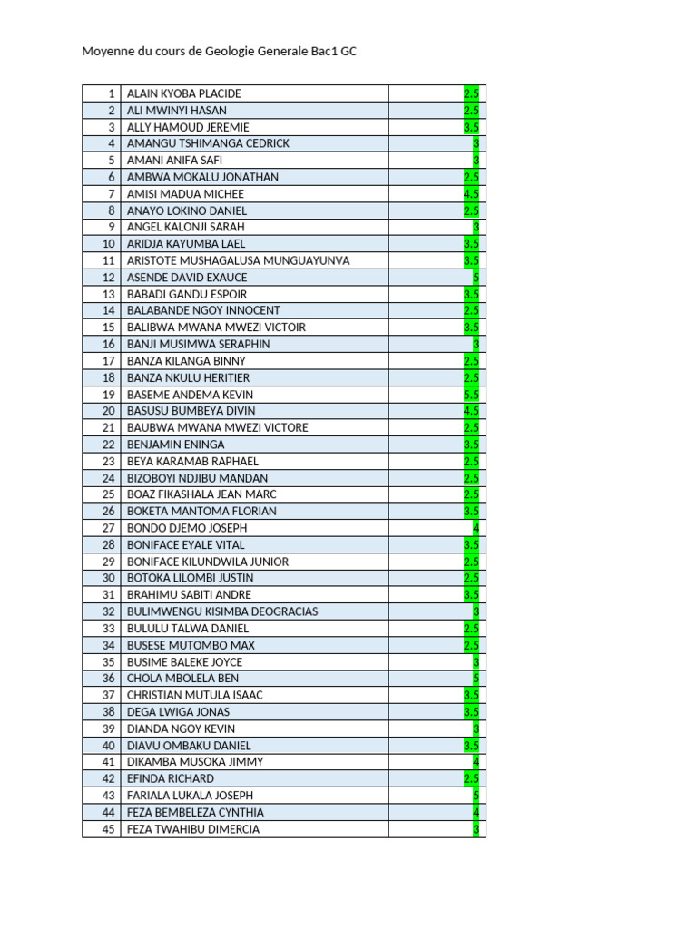 Bac1 GC Geology Course Averages | PDF