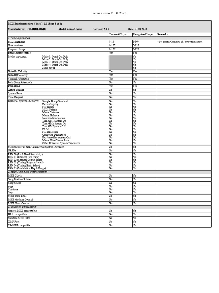 Numa X Piano MIDI Implementation Chart | PDF | Musical Instruments ...
