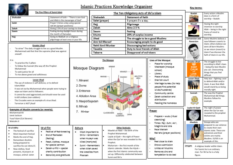 Faith & Ethics - Y11 Islamic Practices Knowledge Organiser | PDF | Jihad | Abrahamic Religions