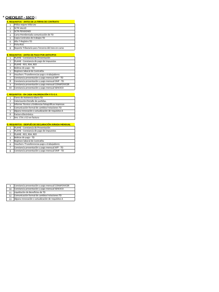 CHECK LIST SSCO-para Contratista | PDF